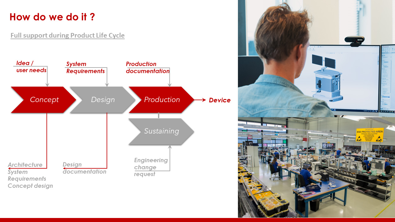 Improve your Competitive Edge with Technobis Value Engineering - Technobis High Tech Solutions